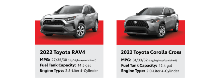 What Gas is Best for Toyota Rav4 - Welcome To Car World - Your Ultimate ...